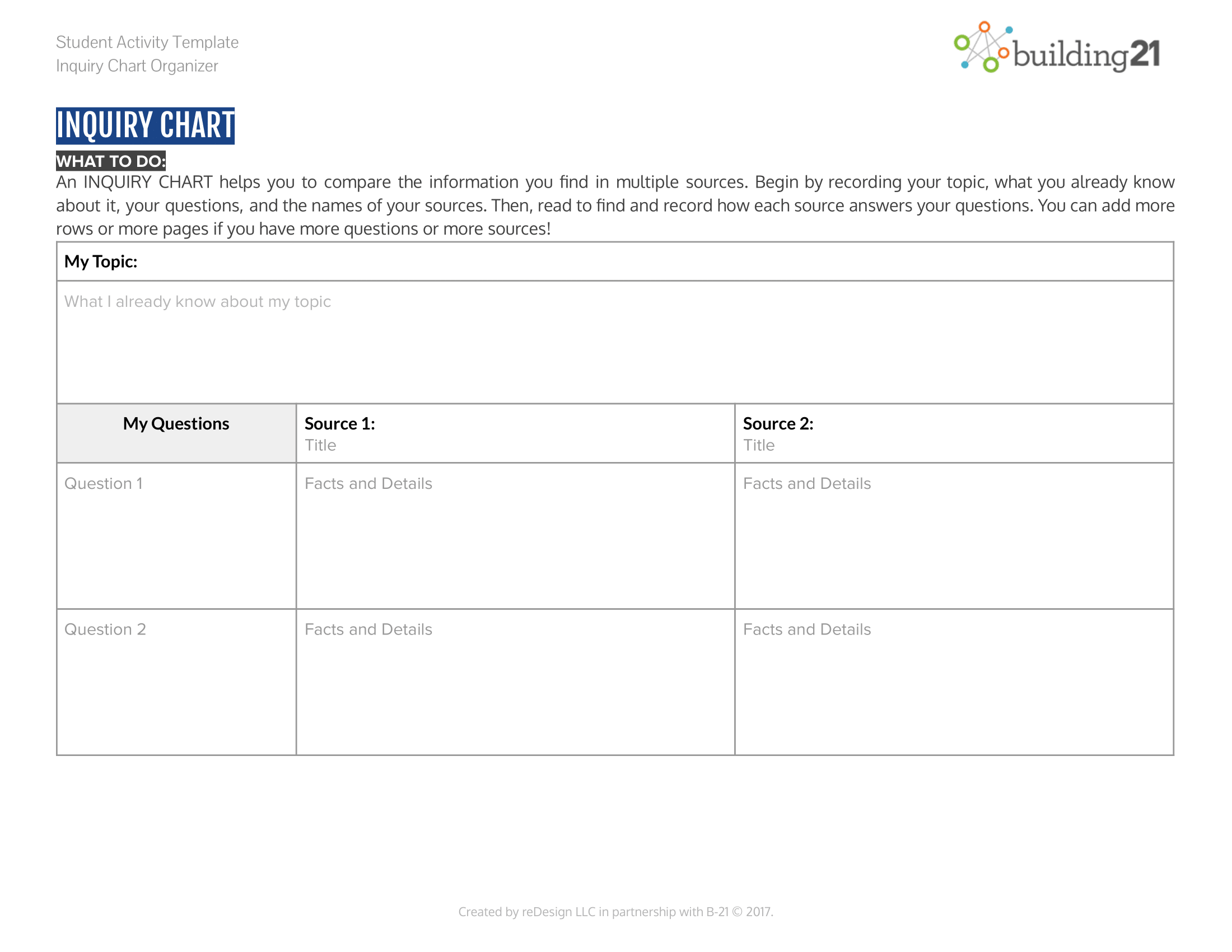 Learning Activity Template: Inquiry Chart - Building21