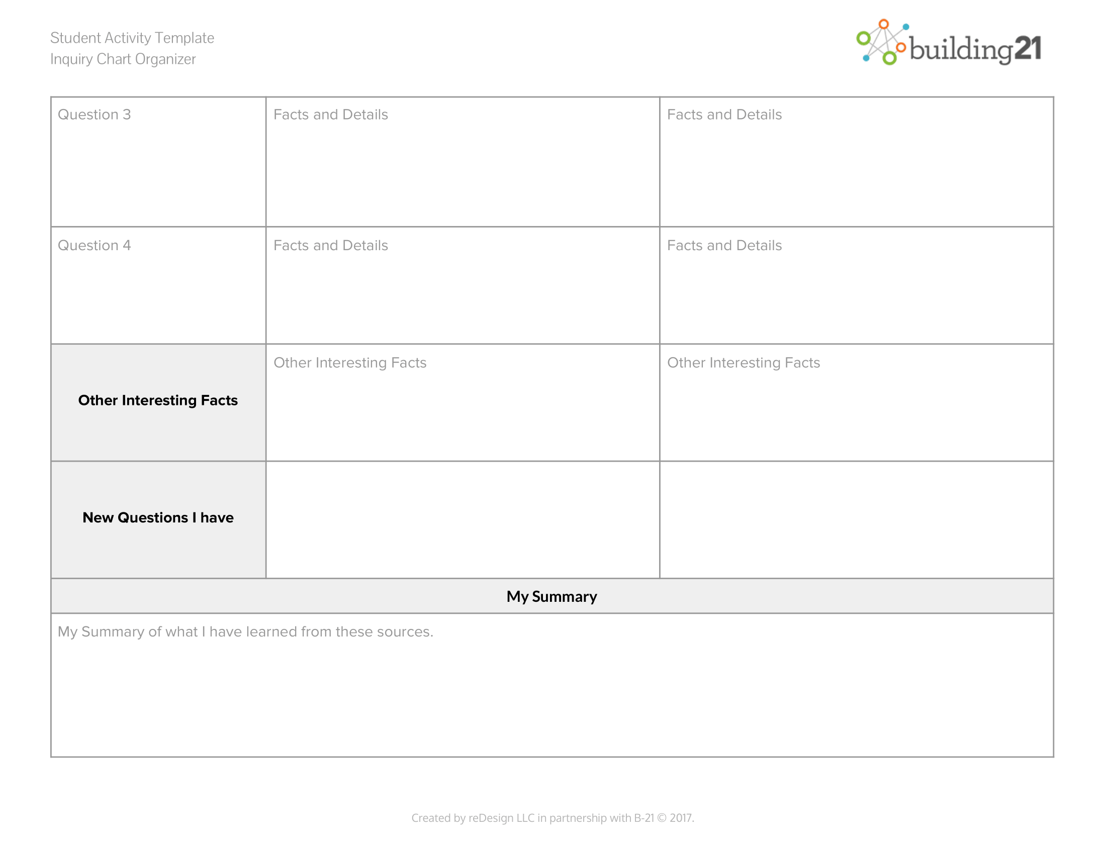 Learning Activity Template: Inquiry Chart – Building21