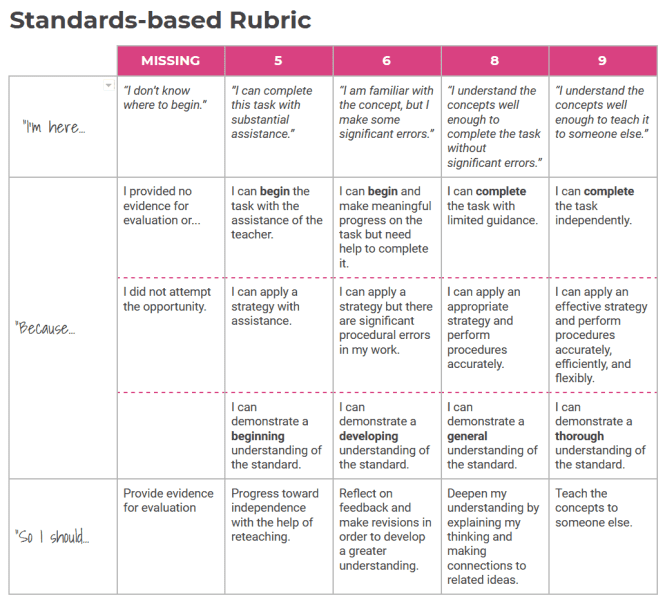 MATH Archives - Building21