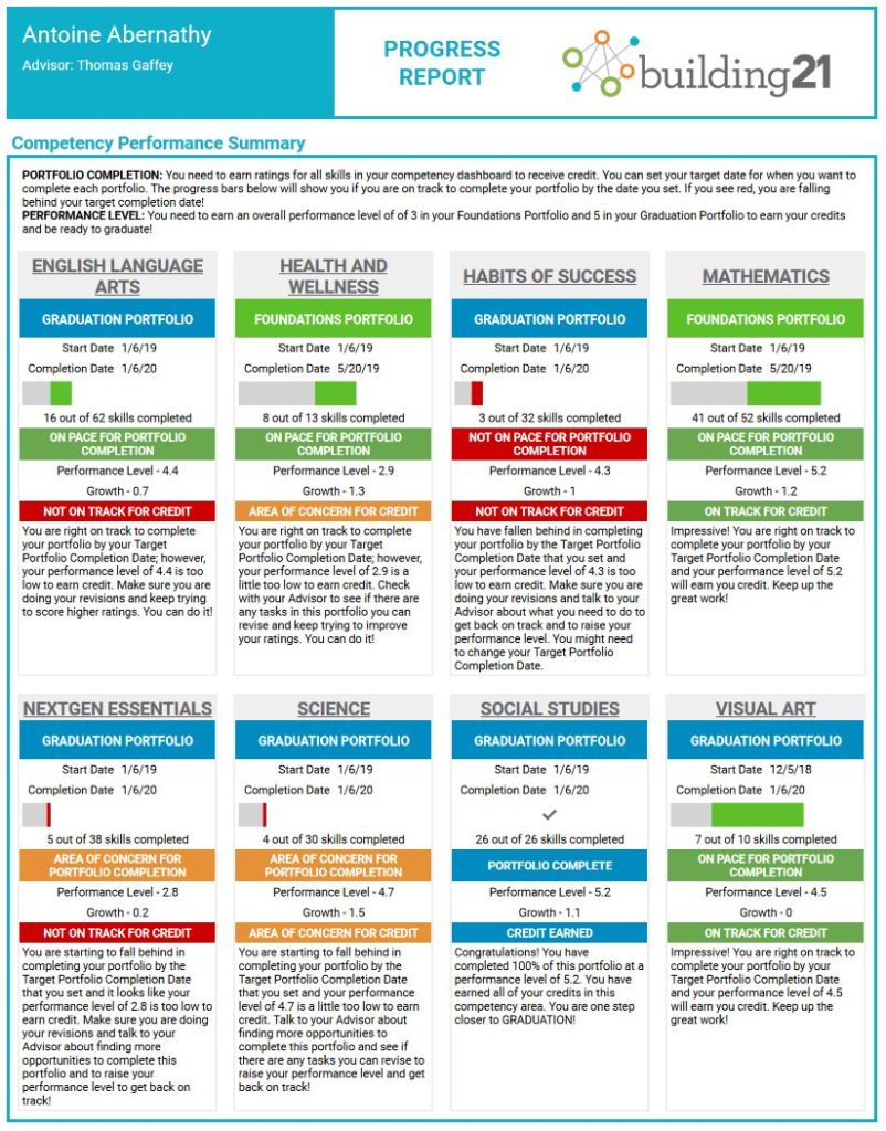 Beacon Learning – Building21