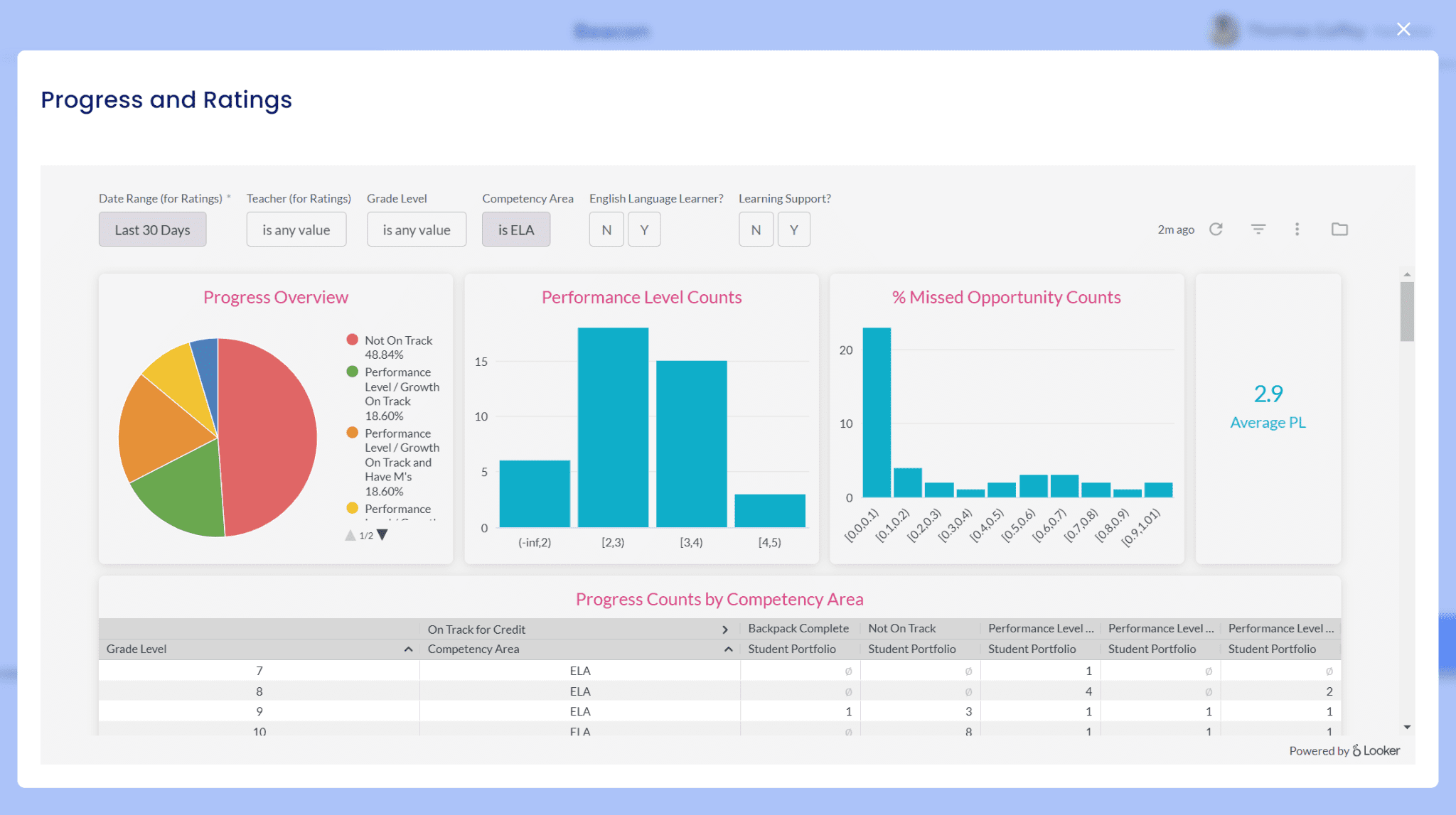 Beacon Learning – Building21